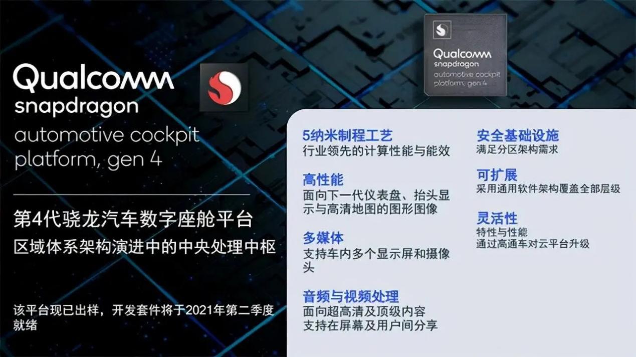 5nm, PS5, Qualcomm Snapdragon 8295?The "performance ceiling" of smart ...