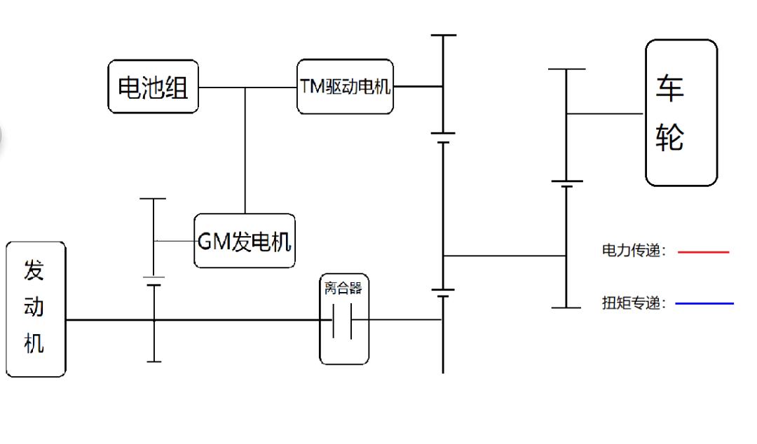 WEY's first DHT hybrid model, analysis of Macchiato hybrid technology ...