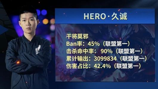 The KPL heroes can be called the top players, the indulgent Han Xin, Su Mo's Ma Chao, who else ...
