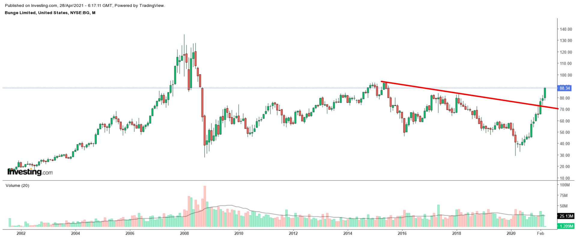 Raw material prices have soared!These 3 stocks are also expected to ...