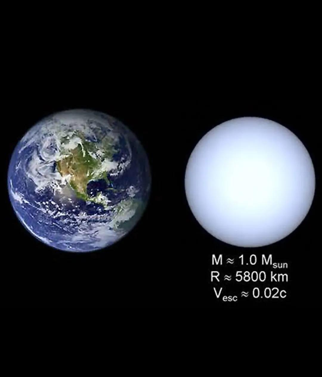 Brightest star - iMedia