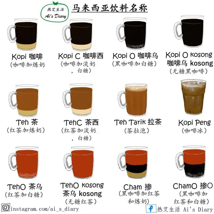 Drinking traditional Malaysian coffee, remember these terms, so you won ...