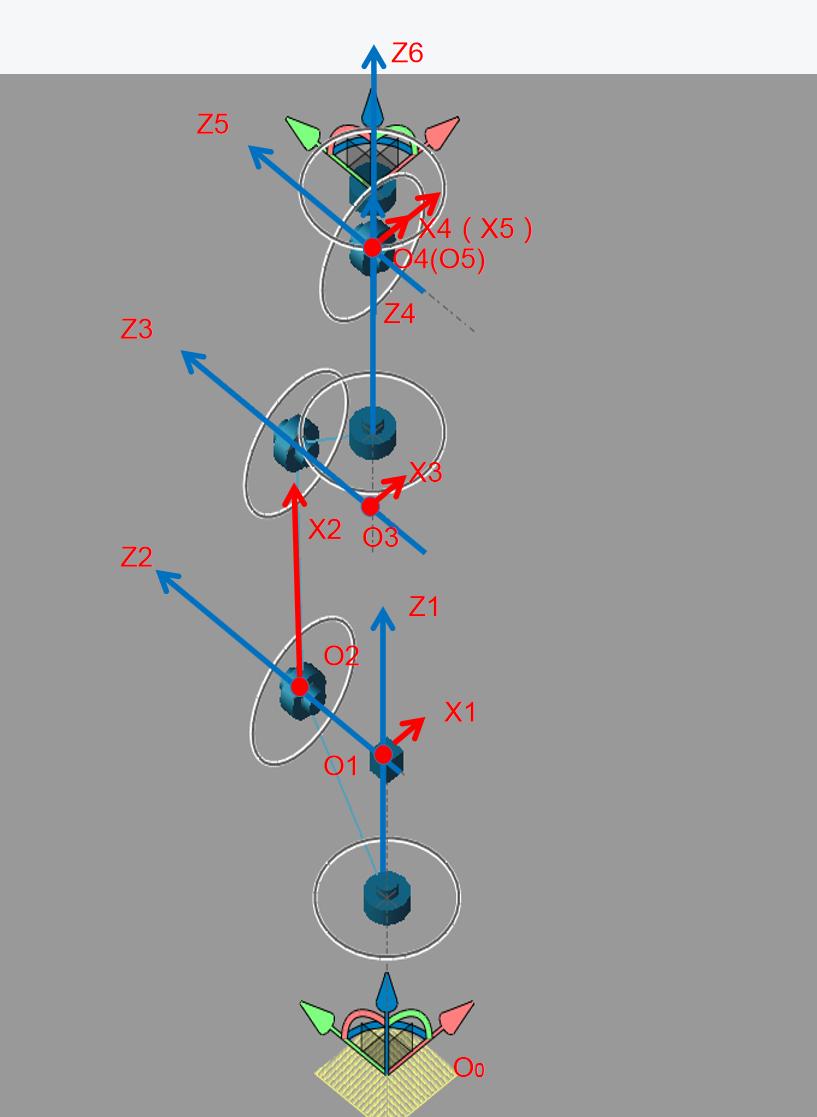 The first part of DH transformation of robot tool coordinate system (TCP algorithm): establish ...