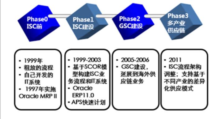 How does Huawei's supply chain and R&D system achieve ...
