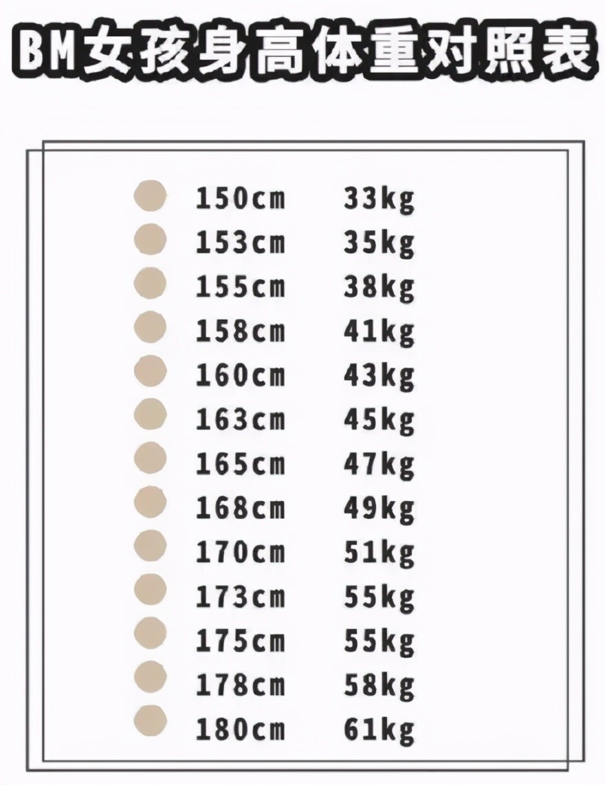 "BM" One-size-fits-all concept, the pursuit and desire for "beauty ...