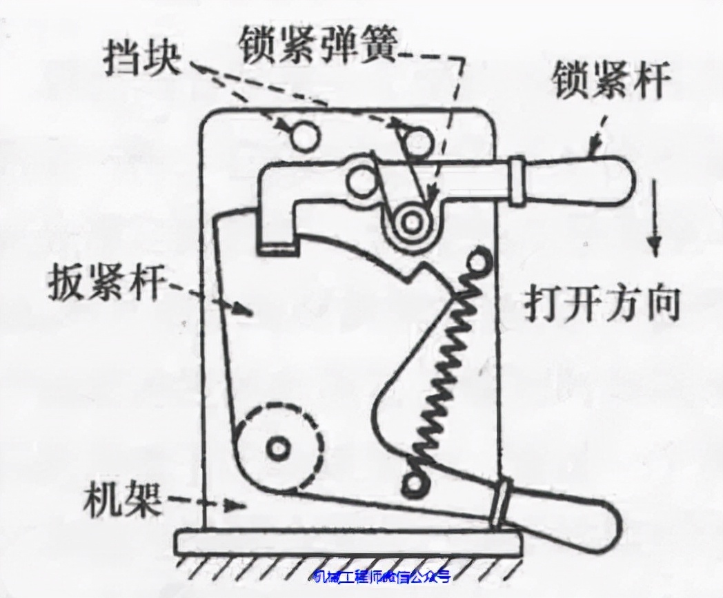 8 kinds of locking and releasing mechanical design principles, open up ...