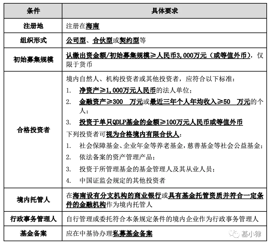 QDLP/QDIE Series II: Hainan Chapter of QDLP Pilot - iMedia