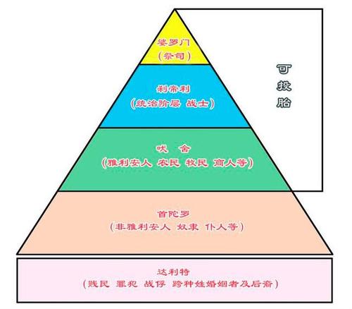 Indian history-the emergence of the "caste" system - iMedia