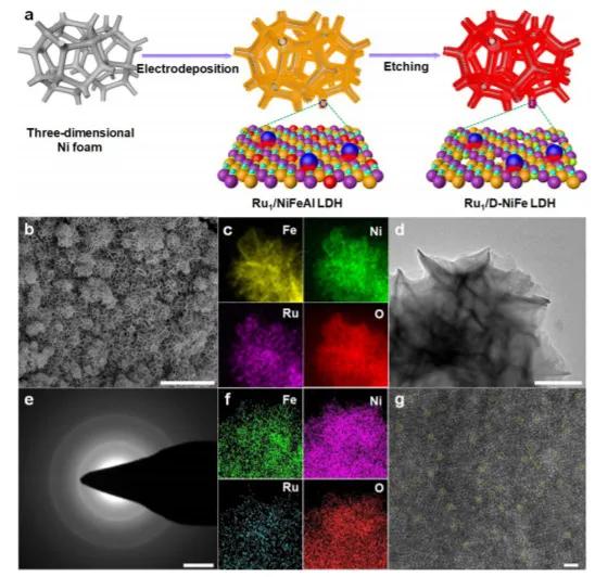 Single atom catalyst helps electrocatalytic total hydrolysis - iMedia