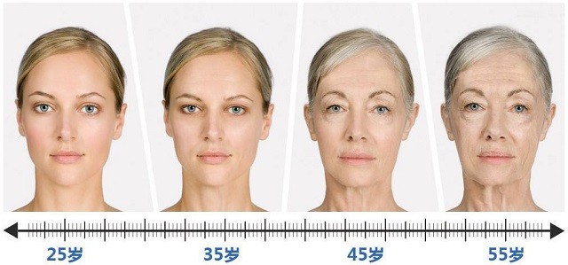 What is the "actual age" of your skin?8 details to make you older than ...