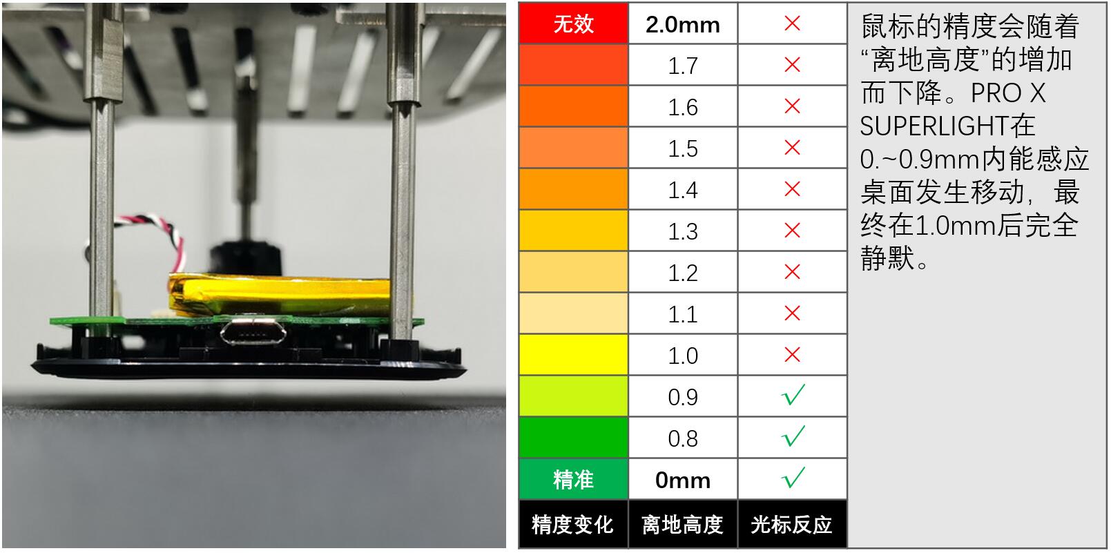 Hardcore: Logitech's second-generation PRO X SUPERLIGHT mouse accuracy ...
