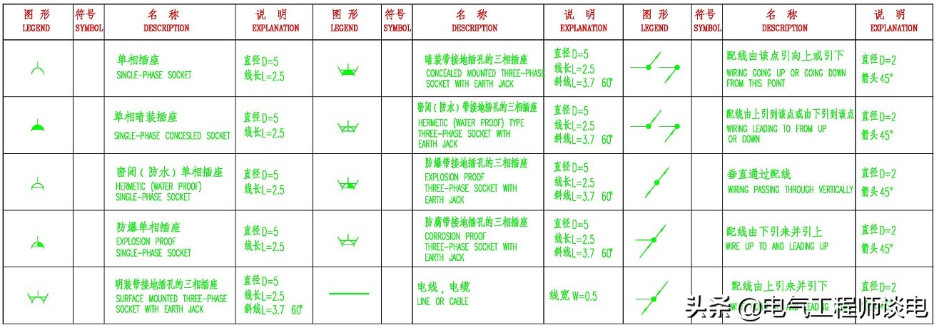 Legend symbol on lighting plan - iMedia