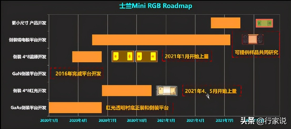 Silan Announced: Key Technologies of Mini LED Display Chips and Plans ...