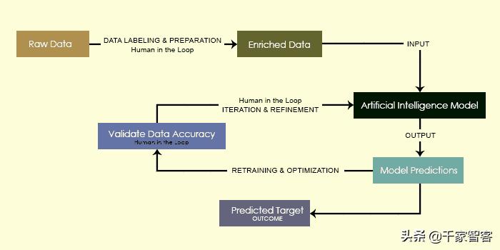 Application of data-driven algorithms in machine learning - iMedia