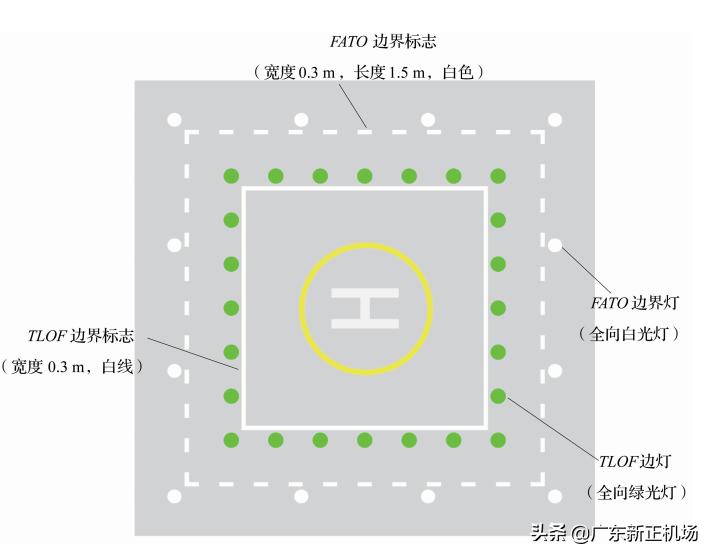 Helipad Composition | Signs and Markers - iMedia