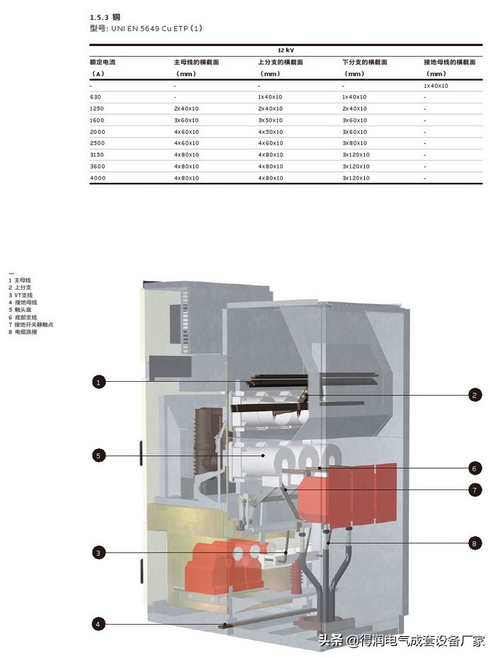 Understand the technical characteristics and internal structure of ABB ...