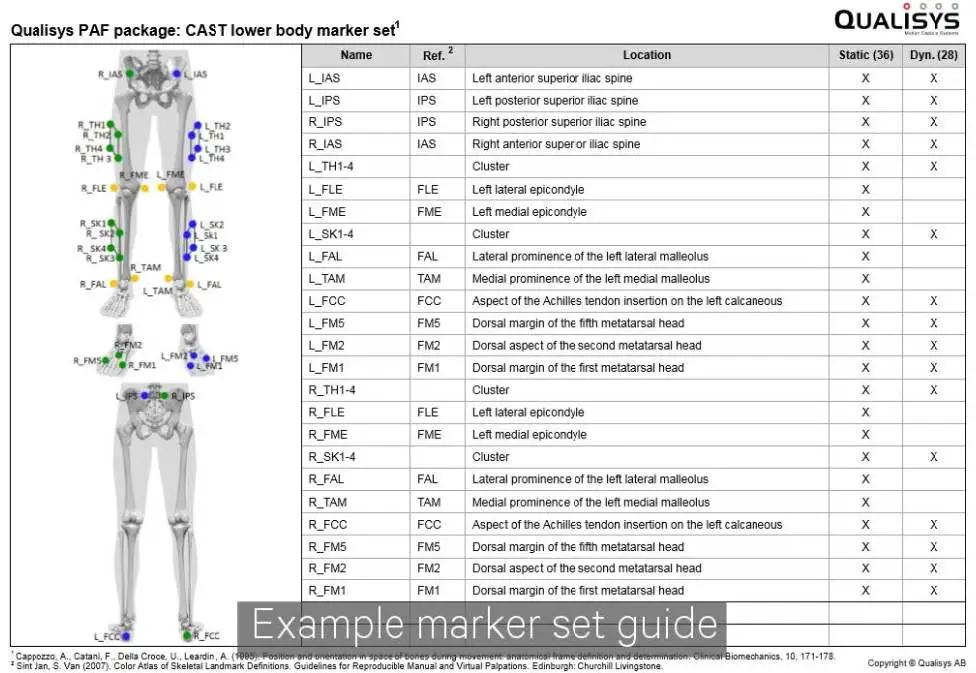 Pointing method of optical motion capture (human body research) - iMedia
