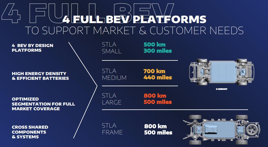 What do you think of Stellatis' EV day? - iMedia