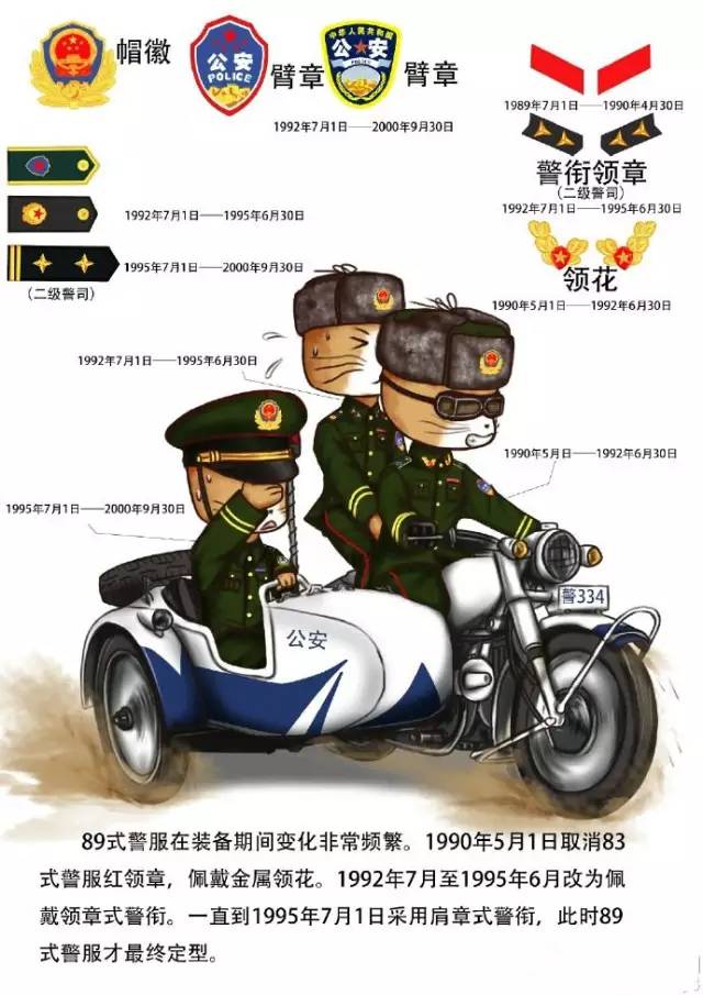 The century-old historical changes of Chinese police uniforms (multiple ...