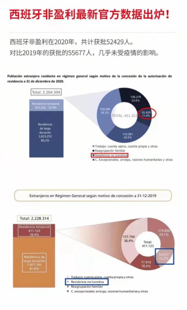 New data on Spanish immigration, over 50,000 Spanish non-profits have ...