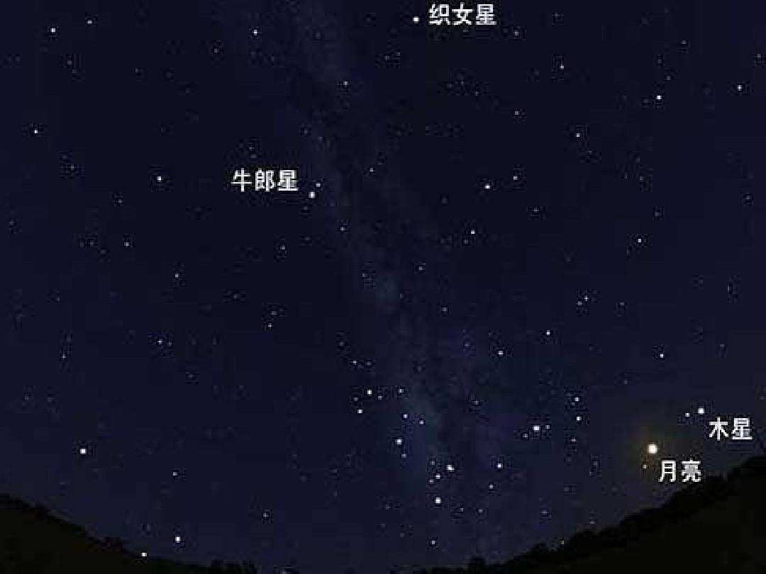 Altair and Vega look at each other across the Milky Way. How far are ...