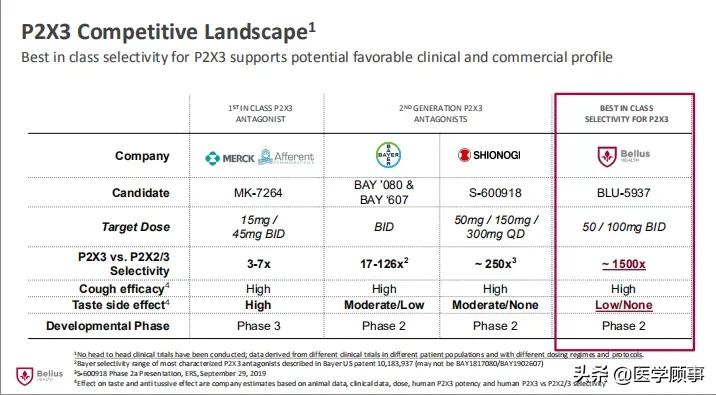 P2X3 antagonist for the treatment of chronic cough is here - iMedia