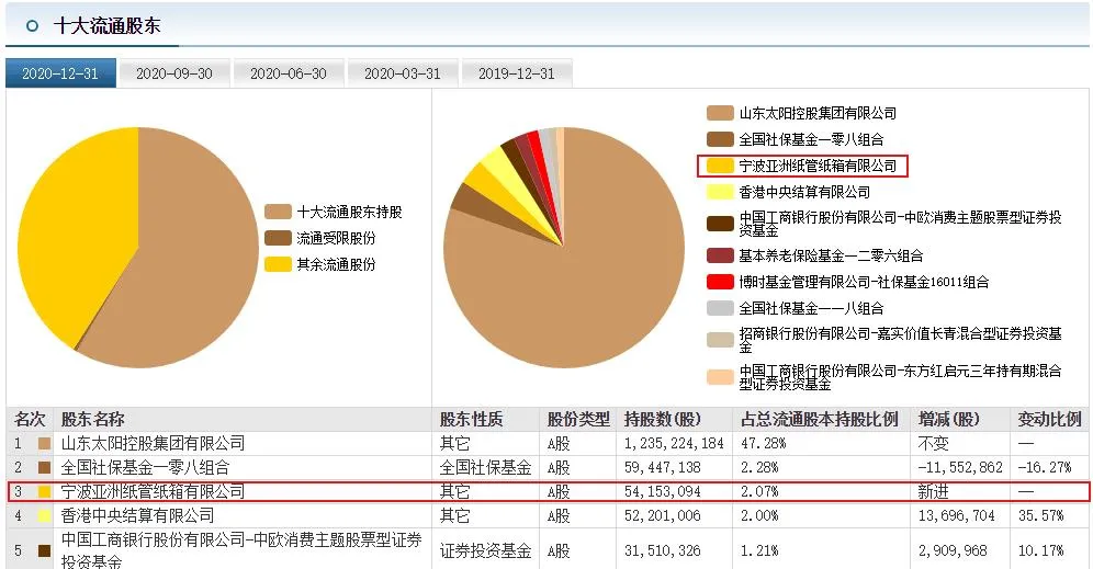 Chenming may be acquired by APP - iMedia