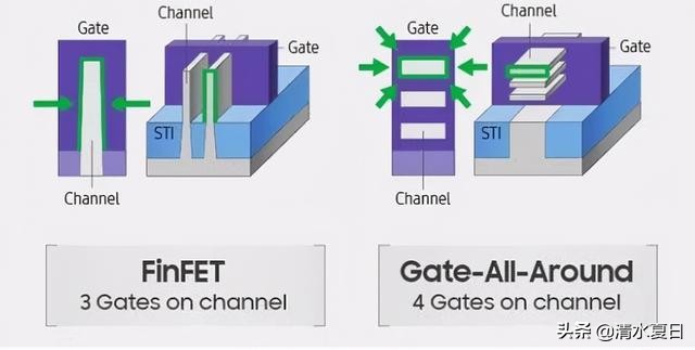 ASML plans to build a factory in Korea, Samsung officially announced 3 ...