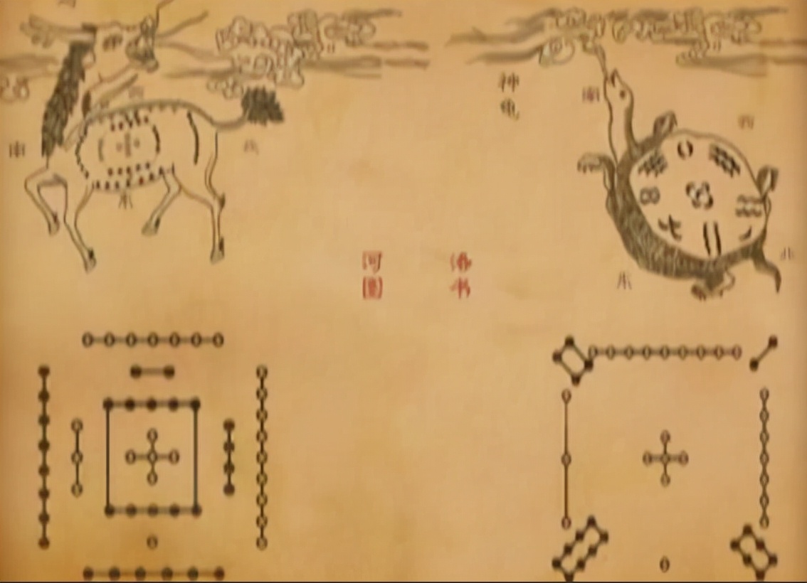 The Source of Metaphysics: Hetu Luoshu - iMedia