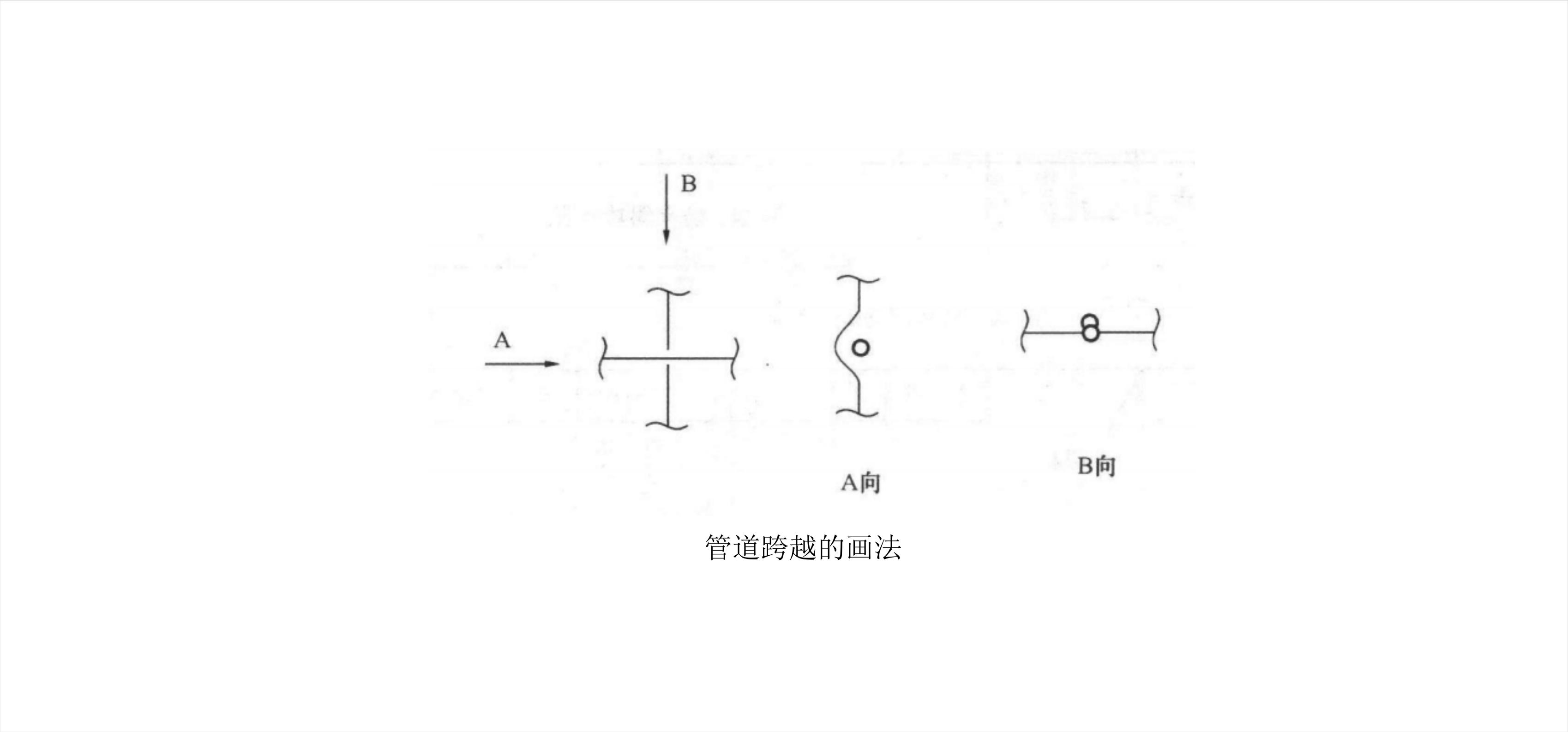 HVAC legends and symbols - iMedia