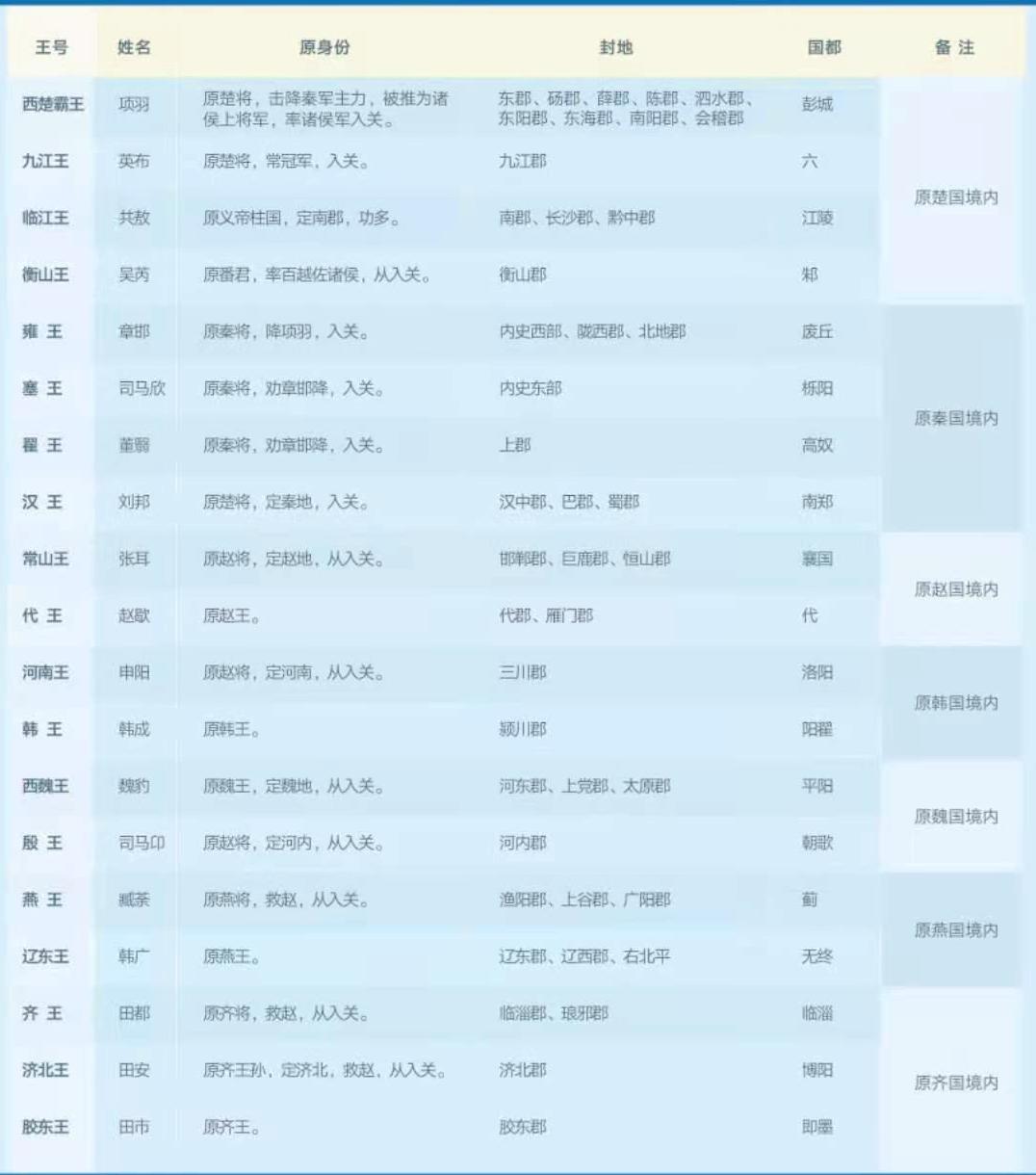 After Liu Bangyou can eat meat and Xiang Yutang can't drink, why is ...