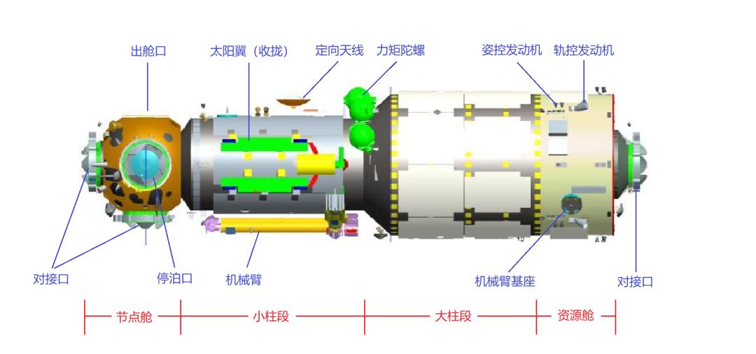 The Tianhe core module was launched, and the construction of China's ...
