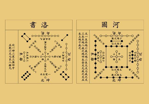 The Origin of Chinese Culture and the Charm of Hetu Luoshu - iMedia