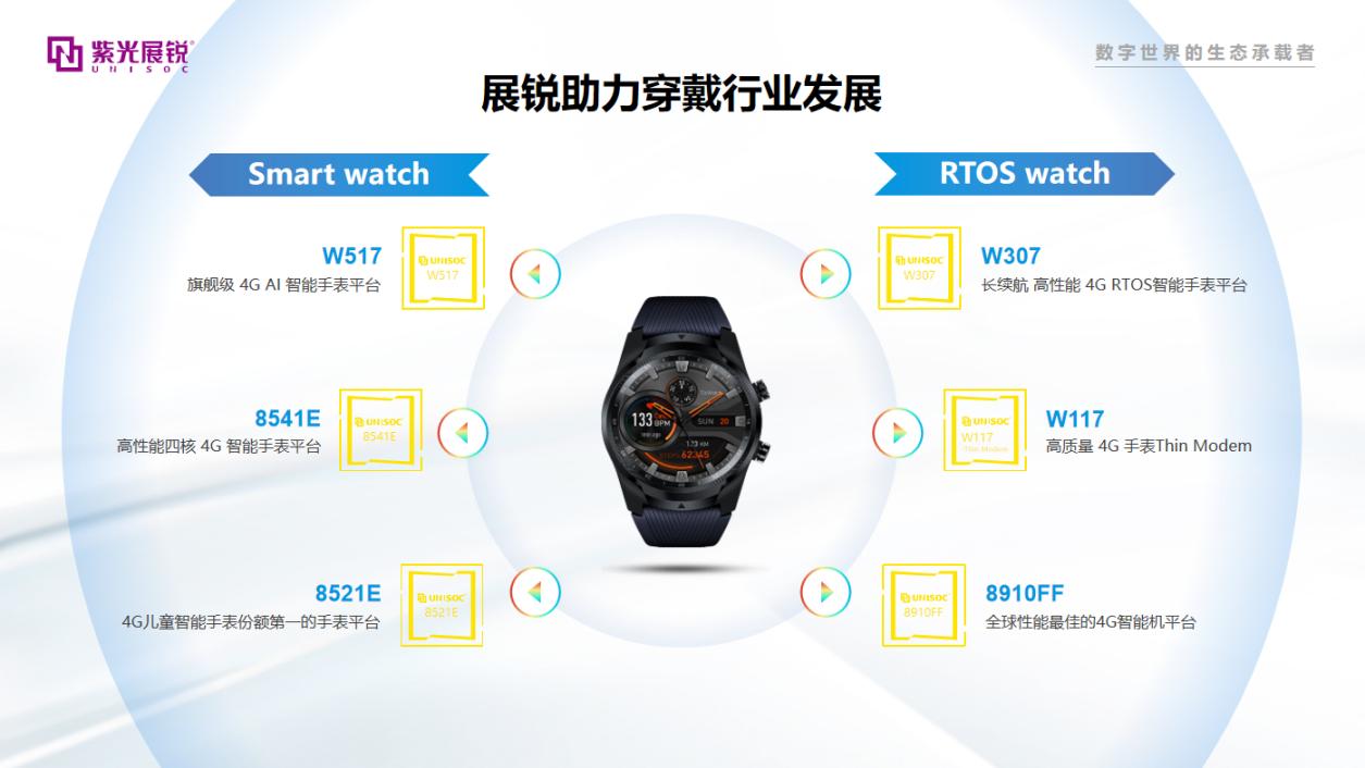 Fully stepping into the new wearable track, Zhan Rui's two sets of ...