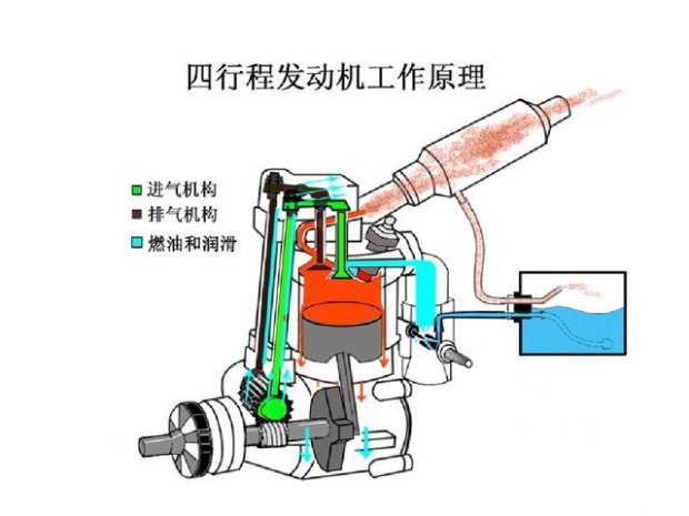 Chentong reminds: How many kilometers can the car run continuously without rest - iMedia