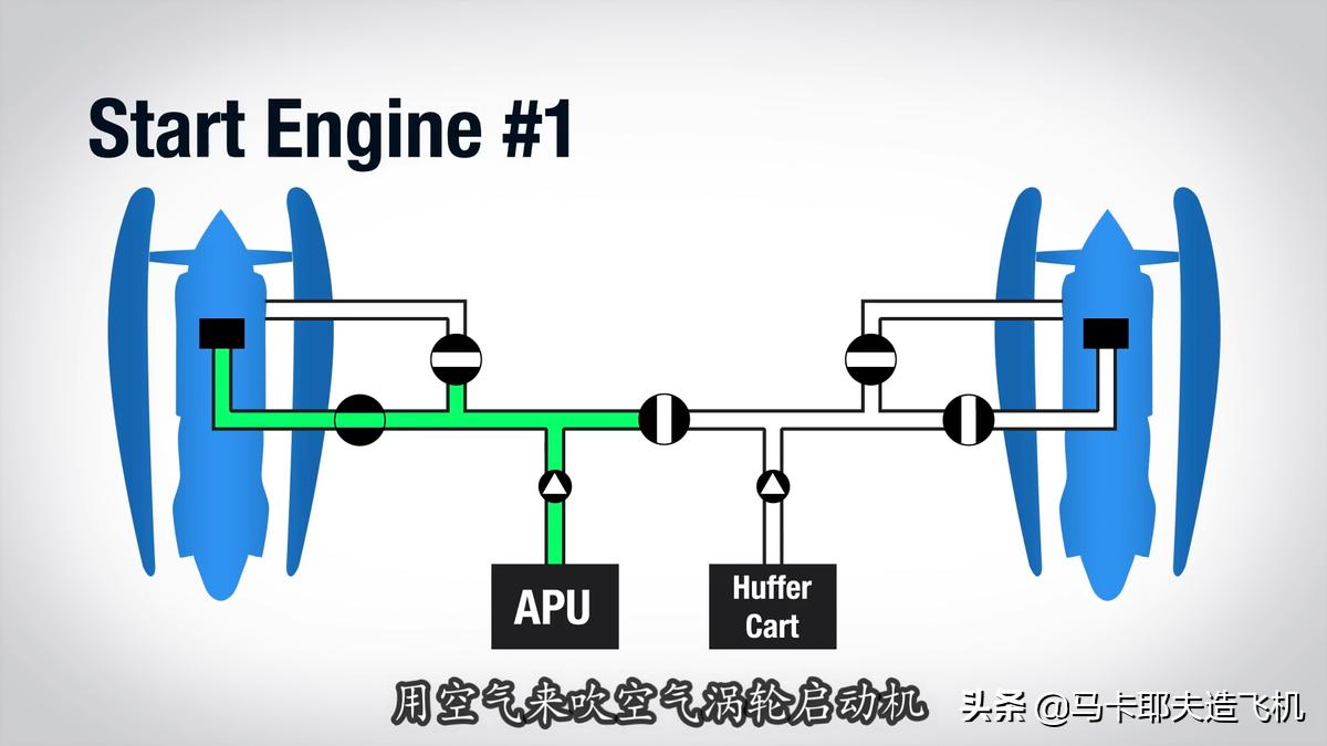 What should I do if the aircraft engine stalls?How to start in heaven ...