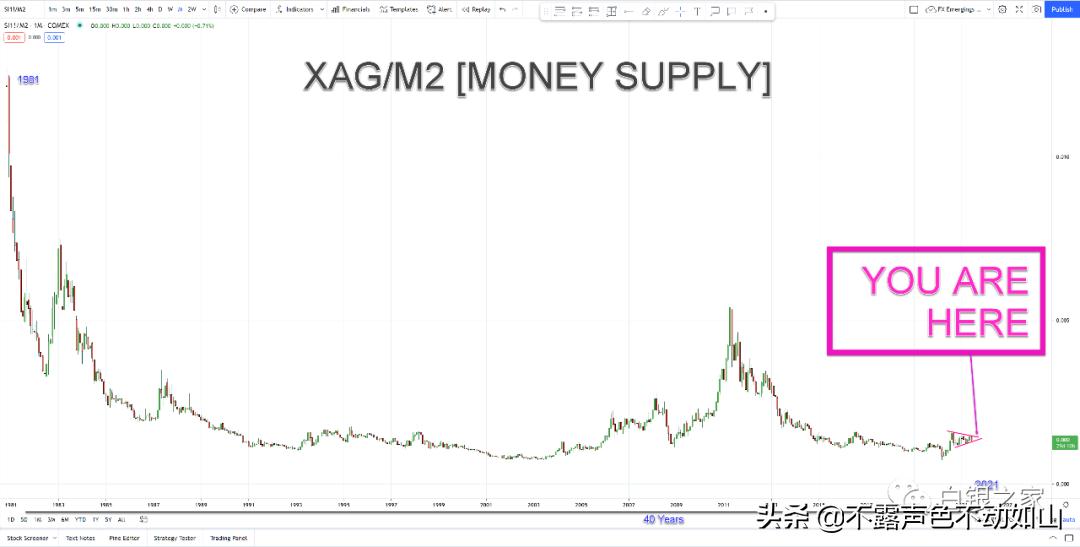 COMEX silver delivery and comparison chart between silver and currency ...
