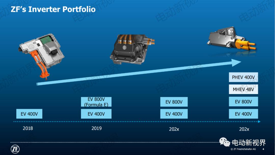 Introduction to ZF's advanced 800V silicon carbide inverter technology - iMedia