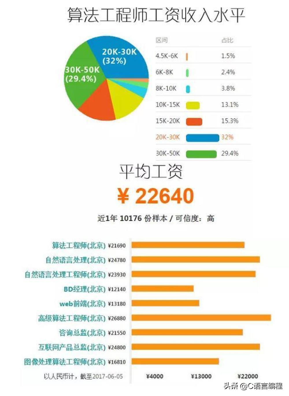 What does an algorithm engineer do?What are the reasons behind the ...