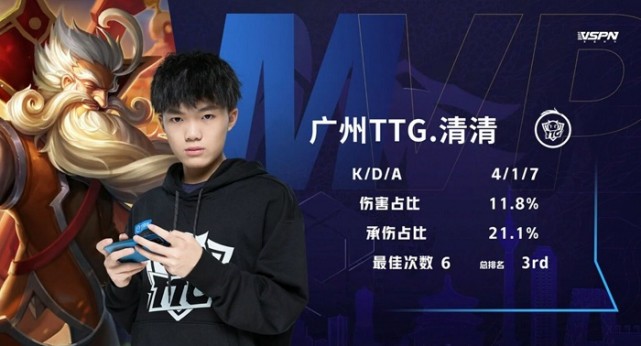 The focus of S group battle, TTG3 is more than 1eStar, after clearing 0-10, it will be the gods ...