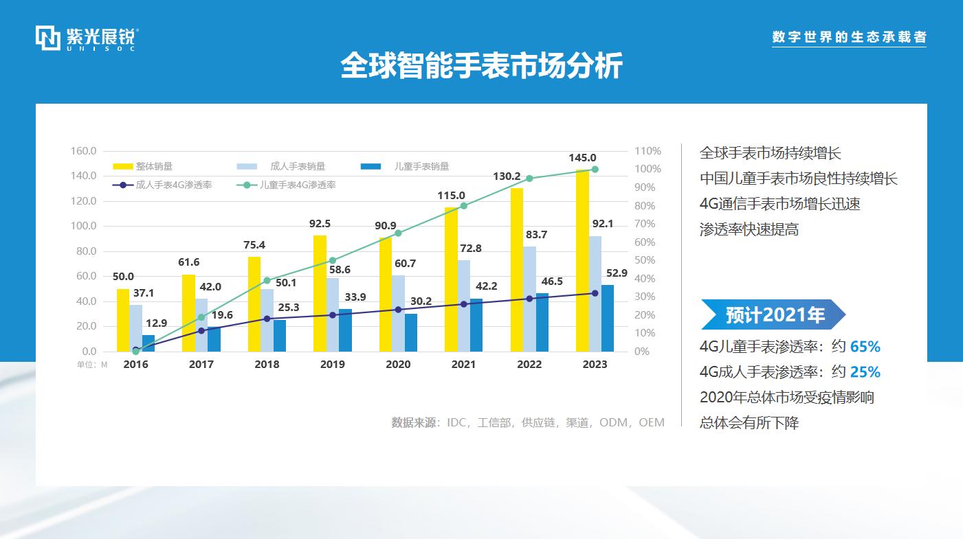 Fully stepping into the new wearable track, Zhan Rui's two sets of ...