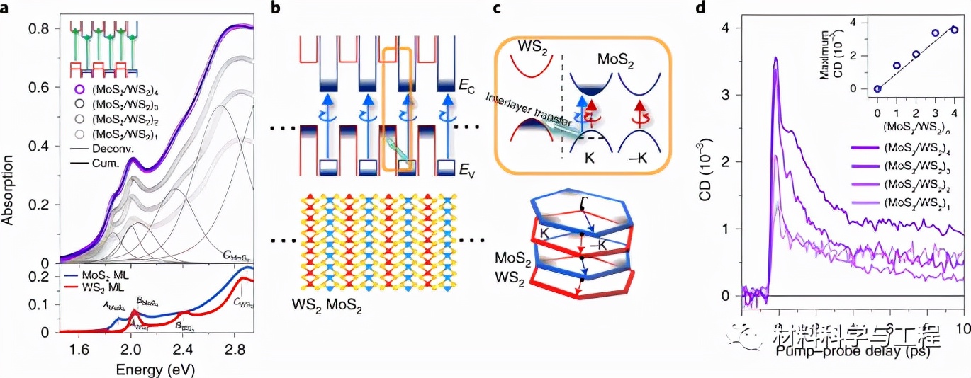 "Nature Nanotechnology": a semiconductor superlattice - iMedia