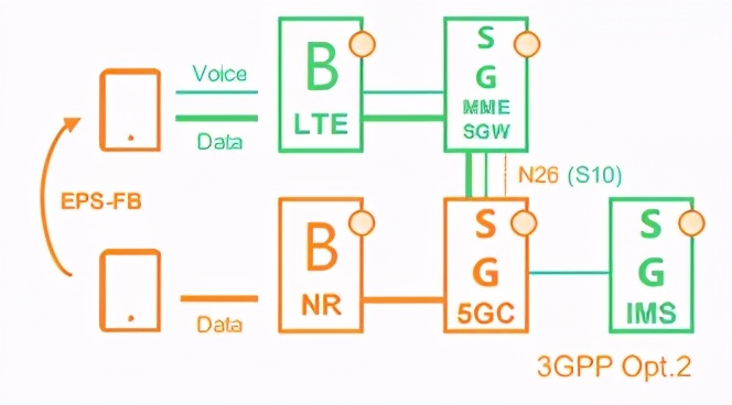 What is VoNR in 5G? - iMedia