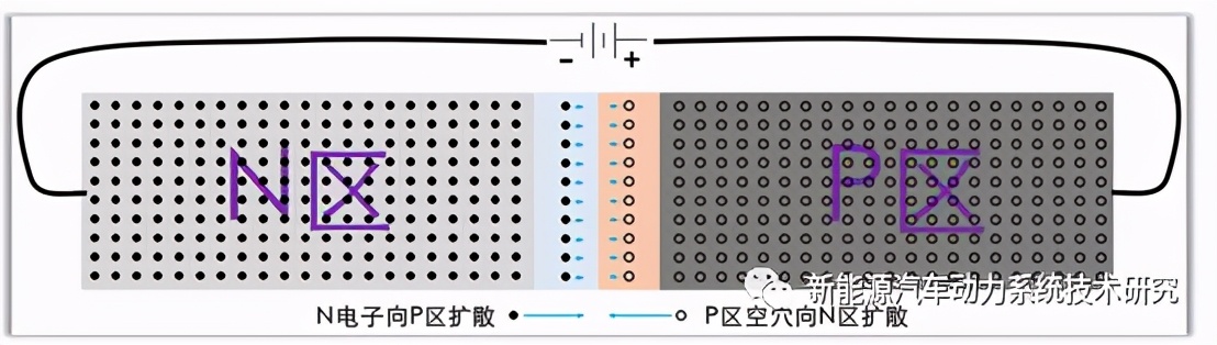 Diode junction capacitance (barrier capacitance-diffusion capacitance ...
