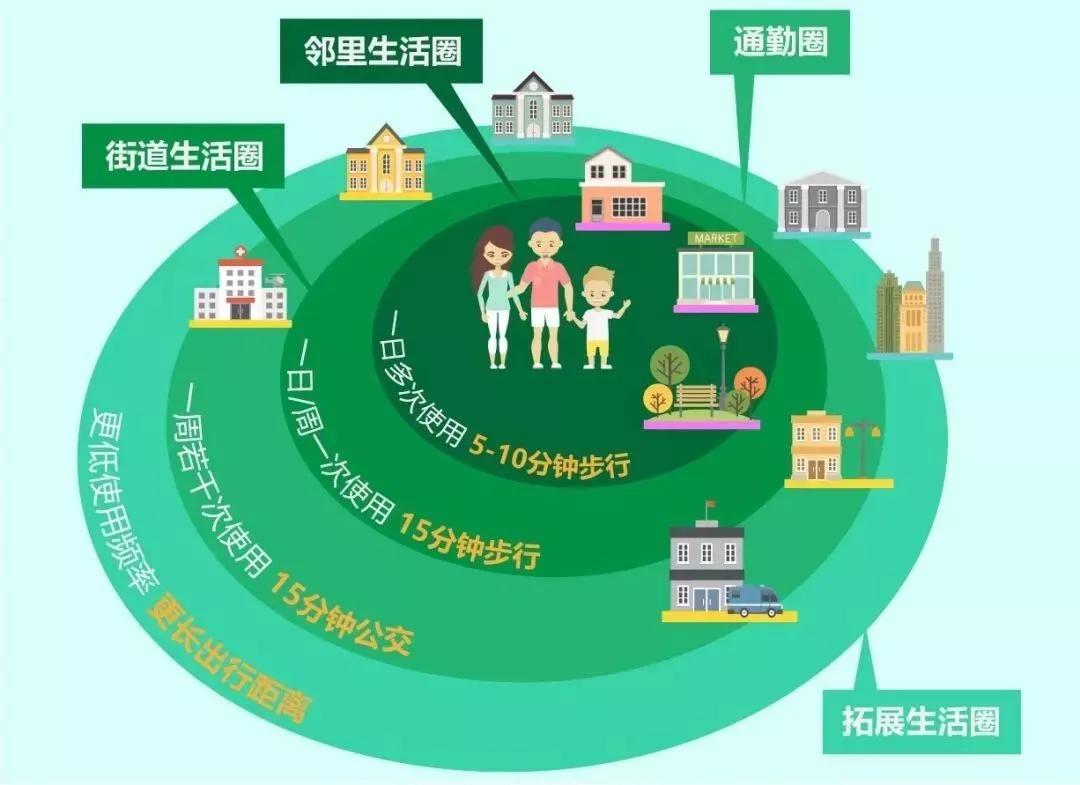 There is a kind of beauty called 15-minute life circle - iMedia