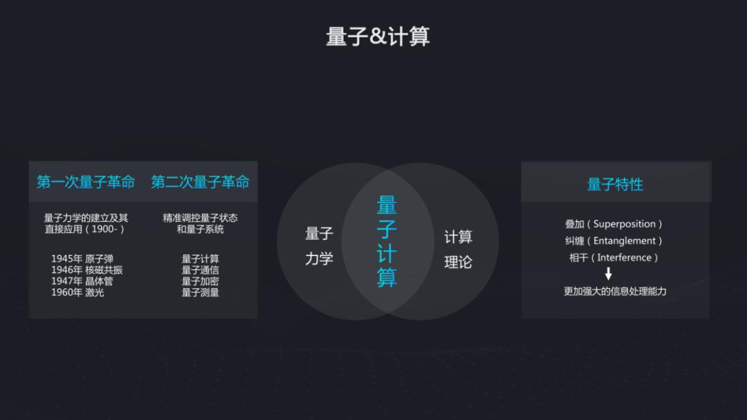 Baidu Quantum Computing Duan Runyao: Talking about Quantum Artificial ...