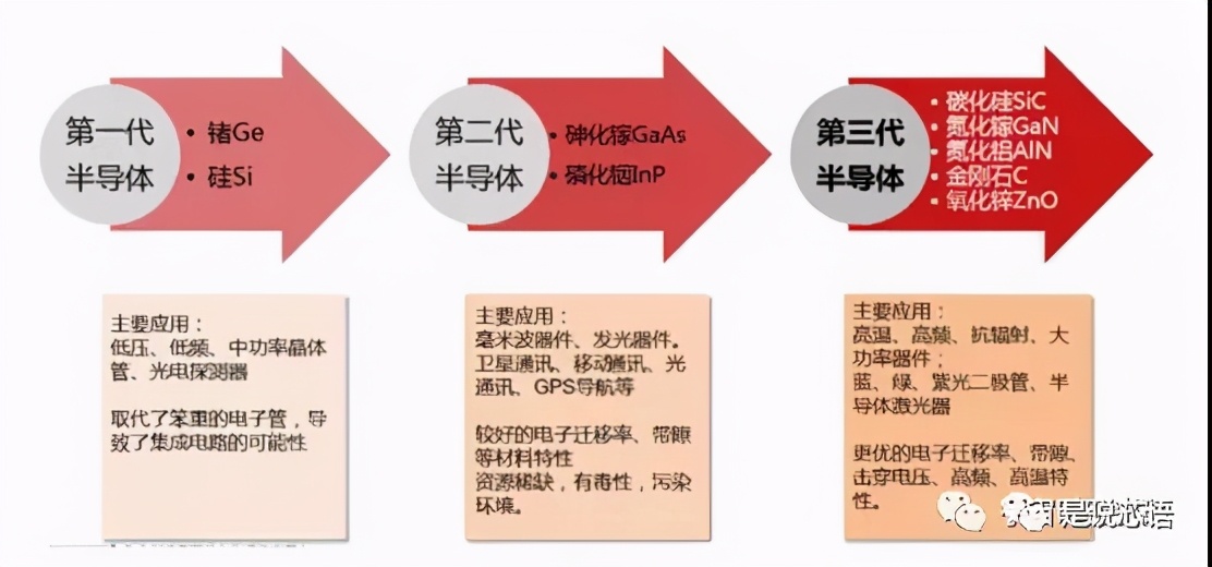 Full list of China's third-generation semiconductors - iMedia