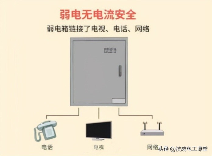 An article to understand strong electricity and weak electricity - iMedia