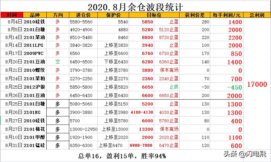 Can a trading system with a high winning rate and high profit-loss ...