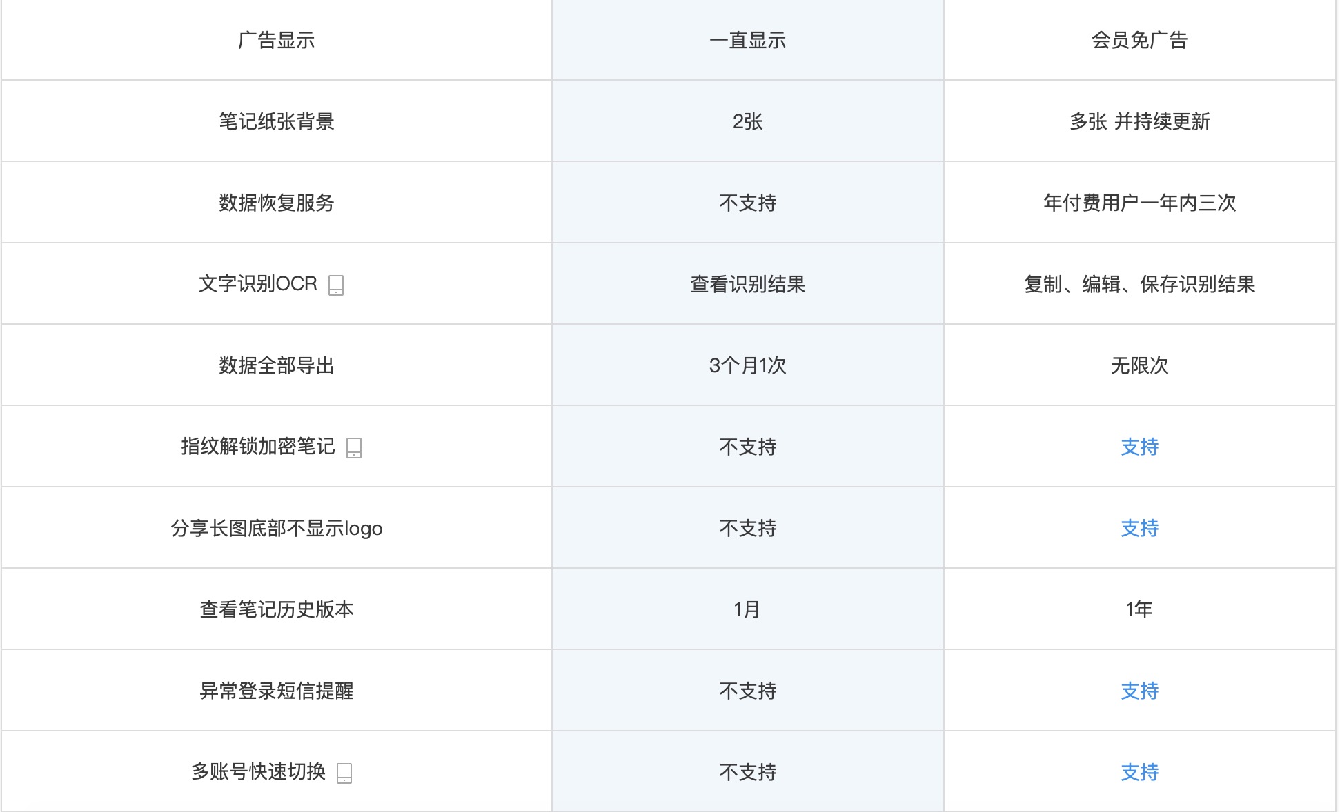 Youdao Cloud Notes Evaluation: Intelligent optimization of whiteboard ...